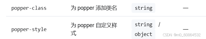 组件中，ElmentPlus里的el-popper等样式无法修改（vue3）-CSDN博客