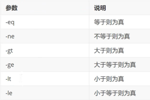 Shell脚本学习笔记（黑马程序员shell全套教程）_shell视频教程下载-CSDN博客