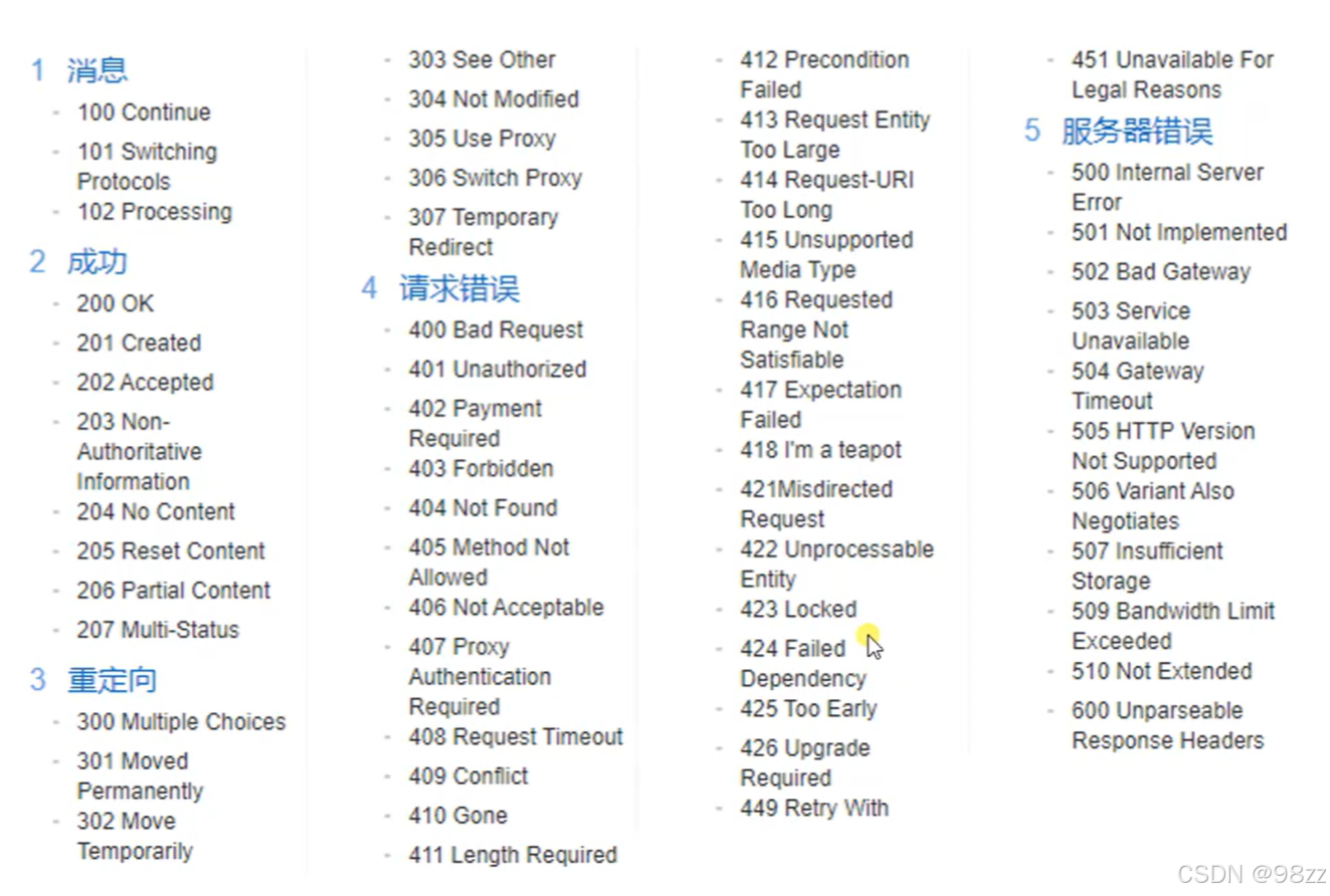 DNS，CDN，HTTP，HTTPS； cookie，session和token的区别； 不同HTTP请求码(状态码)的含义_cdn影响session吗？-CSDN博客