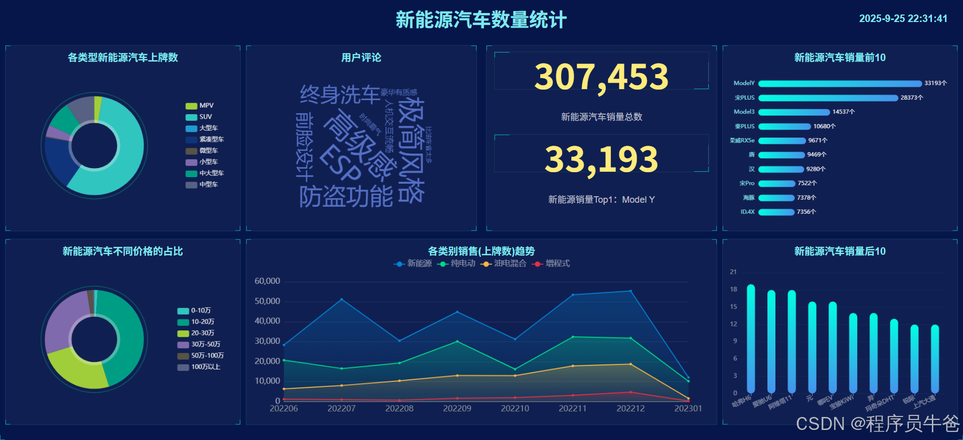基于Echarts+HTML5可视化数据大屏展示-新能源汽车数量统计大屏-CSDN博客