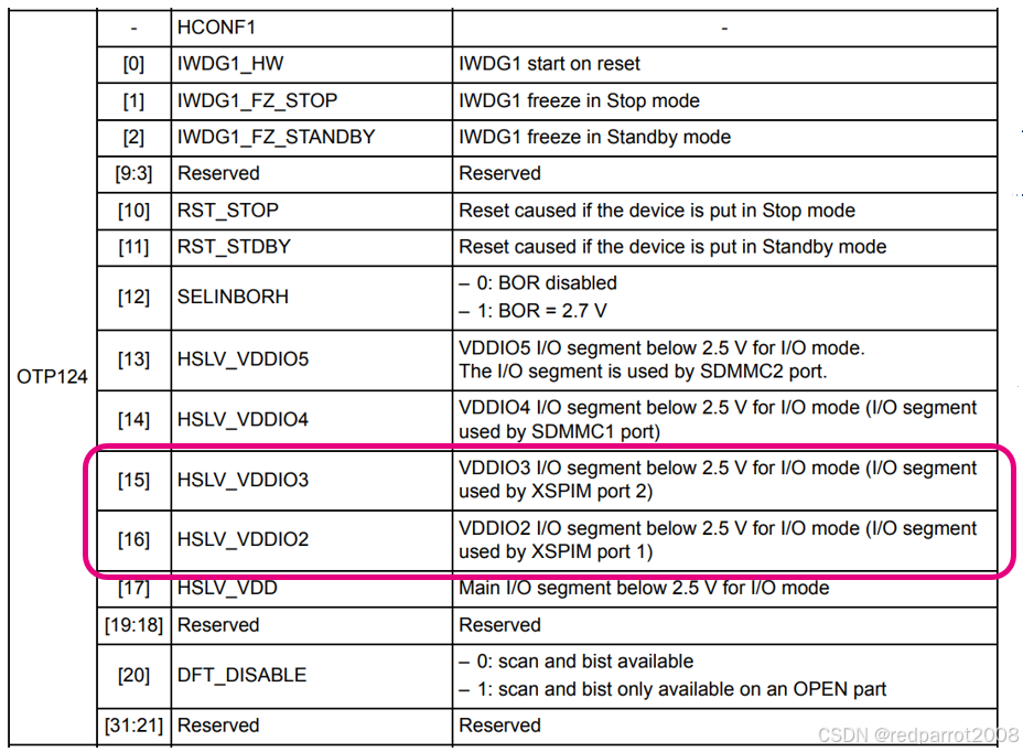 如何对 STM32N6 的一次性可编程（OTP）熔丝位进行编程_stm32 otp-CSDN博客