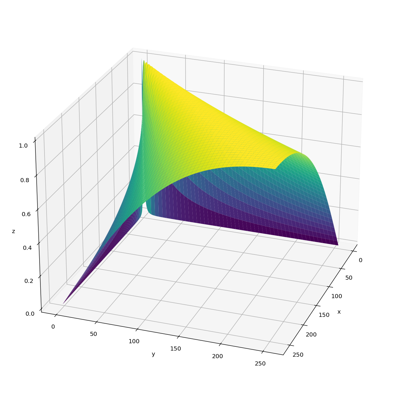 图像质量评价指标：PSNR 和 SSIM_psnr图像质量评价-CSDN博客