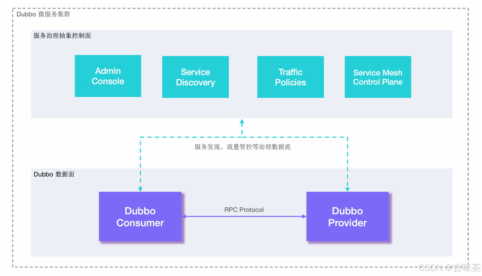 【Dubbo 简单介绍】_rfc java dubbo-CSDN博客
