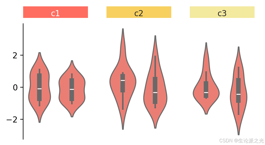 Python可视化绘图-Marsilea包使用_marsilea python-CSDN博客