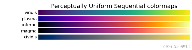 Python常用颜色配置表_python绘图颜色表-CSDN博客