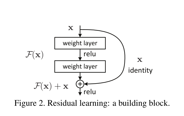 ResNet网络论文和代码解读（超详细注释）_resnet论文-CSDN博客