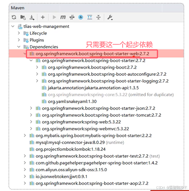 SSM框架之SpringBoot原理_ssm框架 springboot-CSDN博客