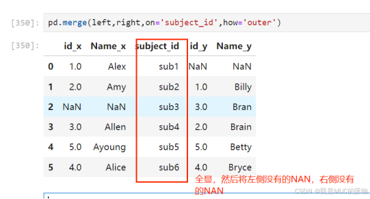 Python数据分析——合并链接篇和级联(自用) 类似数据库中对表的操作:将两个dataframe对象进行操作,而级联的操作对象是多个,操作更