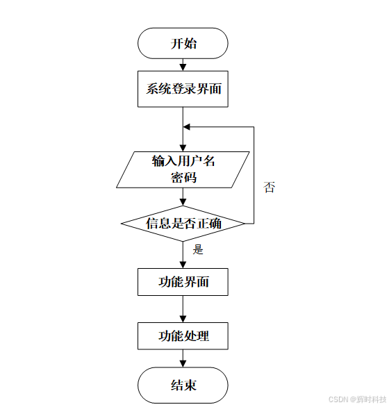 计算机毕业设计springboot基于java的智慧小区快递配送系统 基于spring Boot的社区智能快递管理平台 Spring Boot