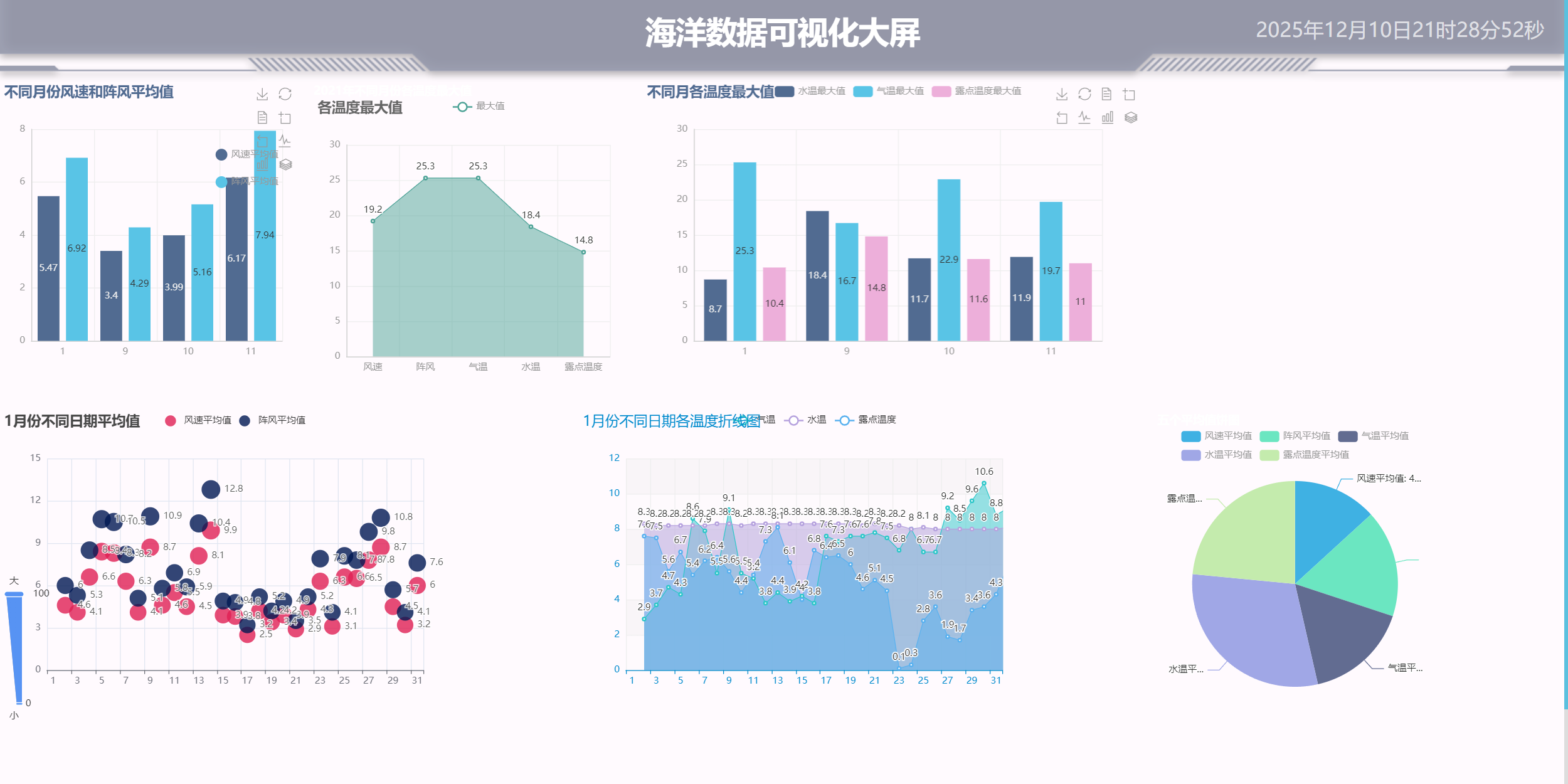 Python Web端开发：基于Flask的海洋数据可视化大屏-CSDN博客