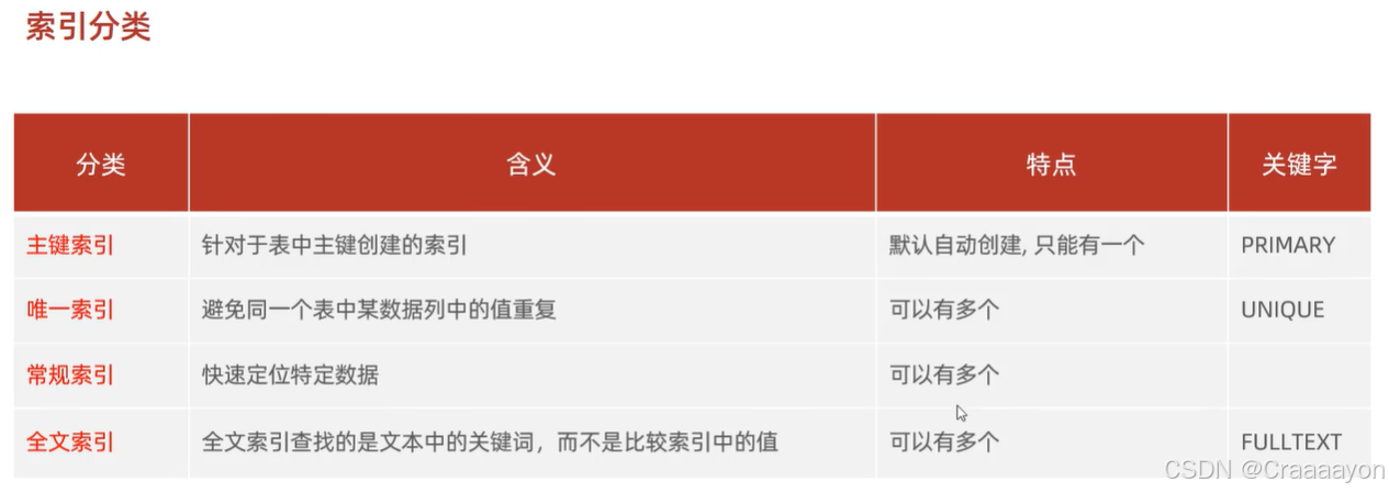 Mysql数据库 索引详细，附图mysql索引数据结构 Csdn博客