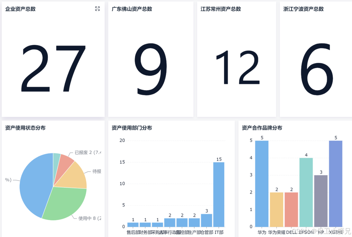 BPM、ERP、OA 各自的功能和特点是什么？怎么配合使用？_bpm系统-CSDN博客
