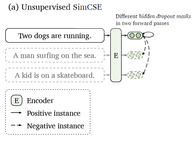 【保姆级入门】手推SimCSE损失函数+论文粗读-CSDN博客