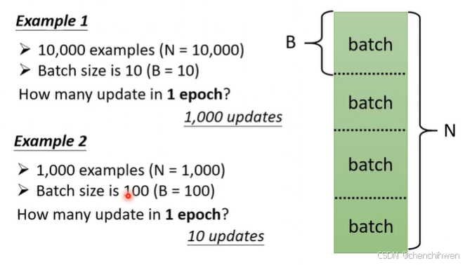 Pytorch 深度学习之数学模型深度学习 Pytorch 模型 Csdn博客