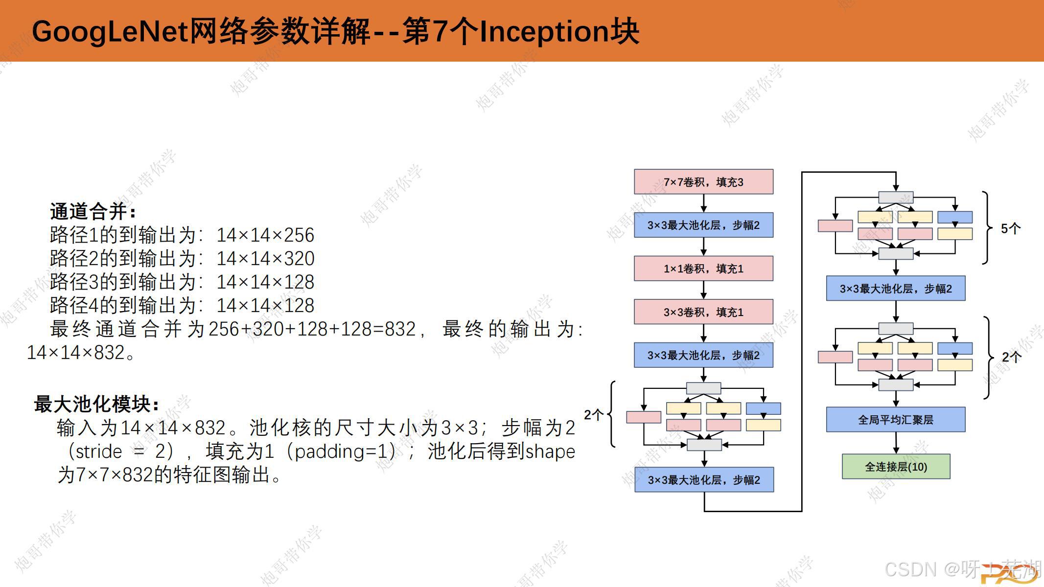 第六章 GoogLeNet_inception模块-CSDN博客