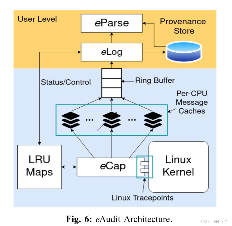 eAudit：快速、可扩展且可部署的审计数据收集系统_camflow-CSDN博客