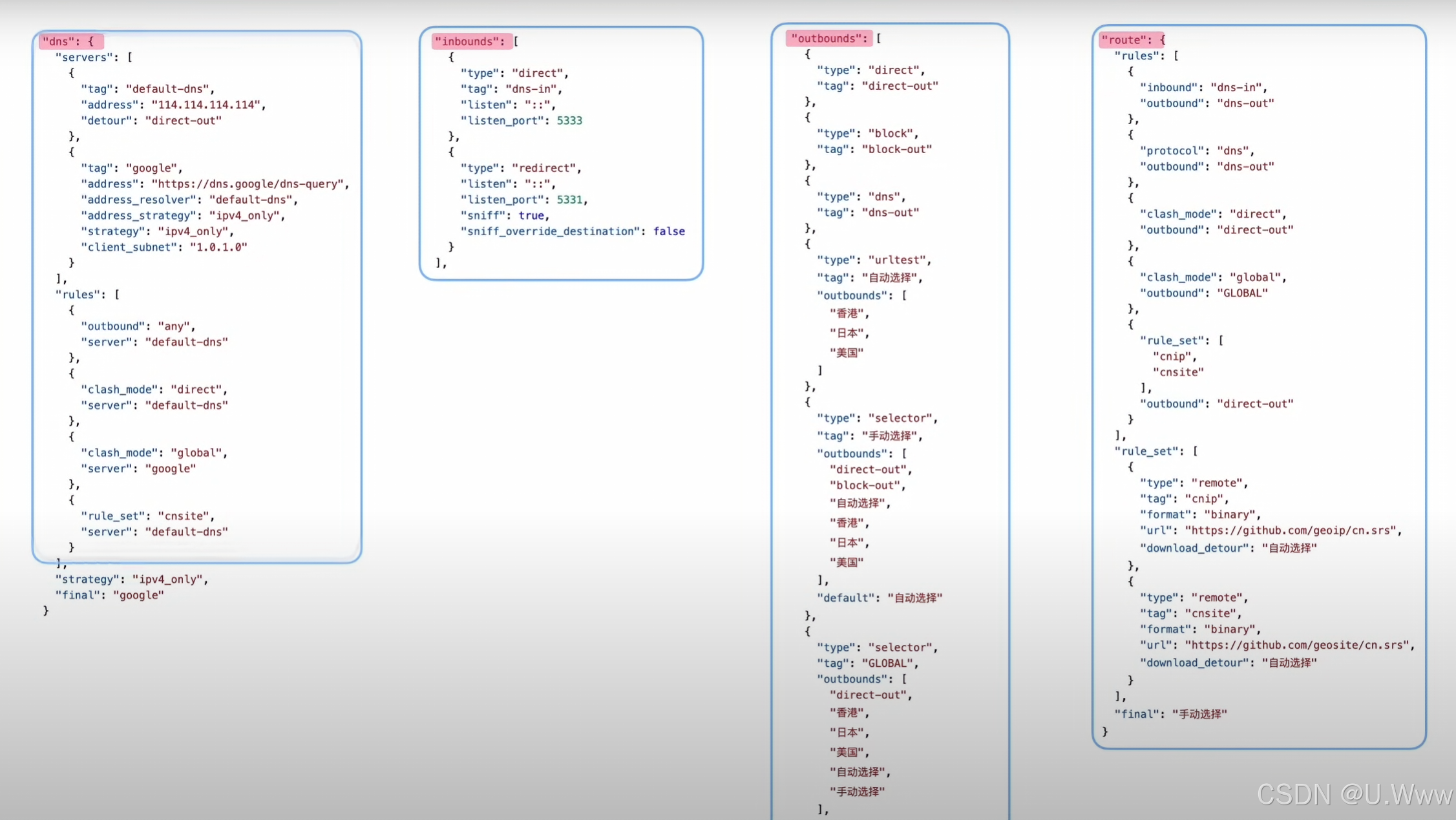 Singbox DNS解析工作流程-CSDN博客