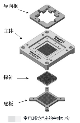 测试接口板DIB_dib板-CSDN博客