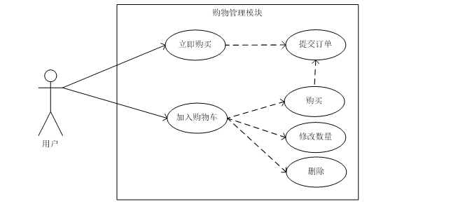 java+ssm+msyql新农村综合风貌平台27018-计算机原创毕设选题推荐（免费领源码）-CSDN博客