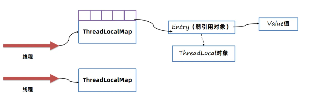 JAVA ThreadLocal 详解-CSDN博客