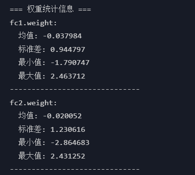 Python 训练营打卡 Day 35-CSDN博客