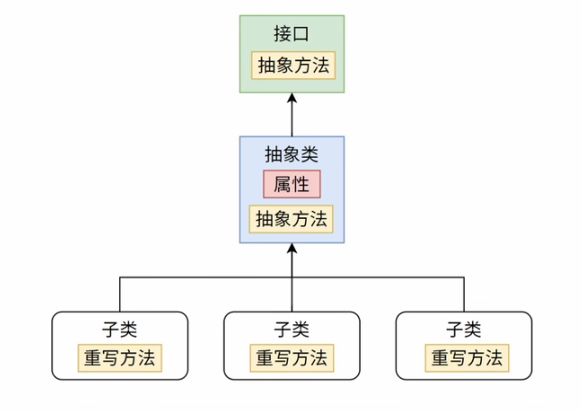 [Java]PTA:jmu-Java-04面向对象进阶-01-接口-Comparable-CSDN博客