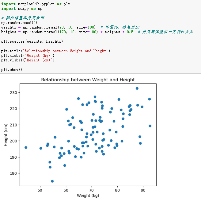 了解Matplotlib散点图:从0开始的散点图绘制_matplotlib scatter-CSDN博客