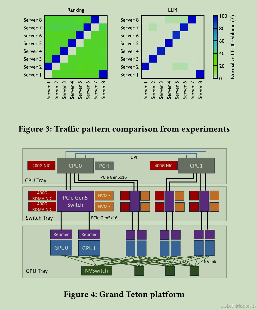 用于Meta分布式AI训练的RDMA over Ethernet_rdma over ethernet for distributed ai training at -CSDN博客