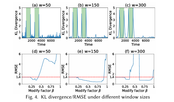 SIGMOD 2025 时间序列领域最值得读的11篇论文！-CSDN博客