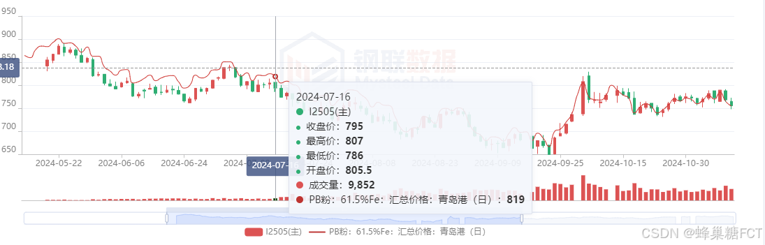 echart k线图提示tooltip文本改为中文_echarts中tooltip k线图子属性名字怎么改-CSDN博客