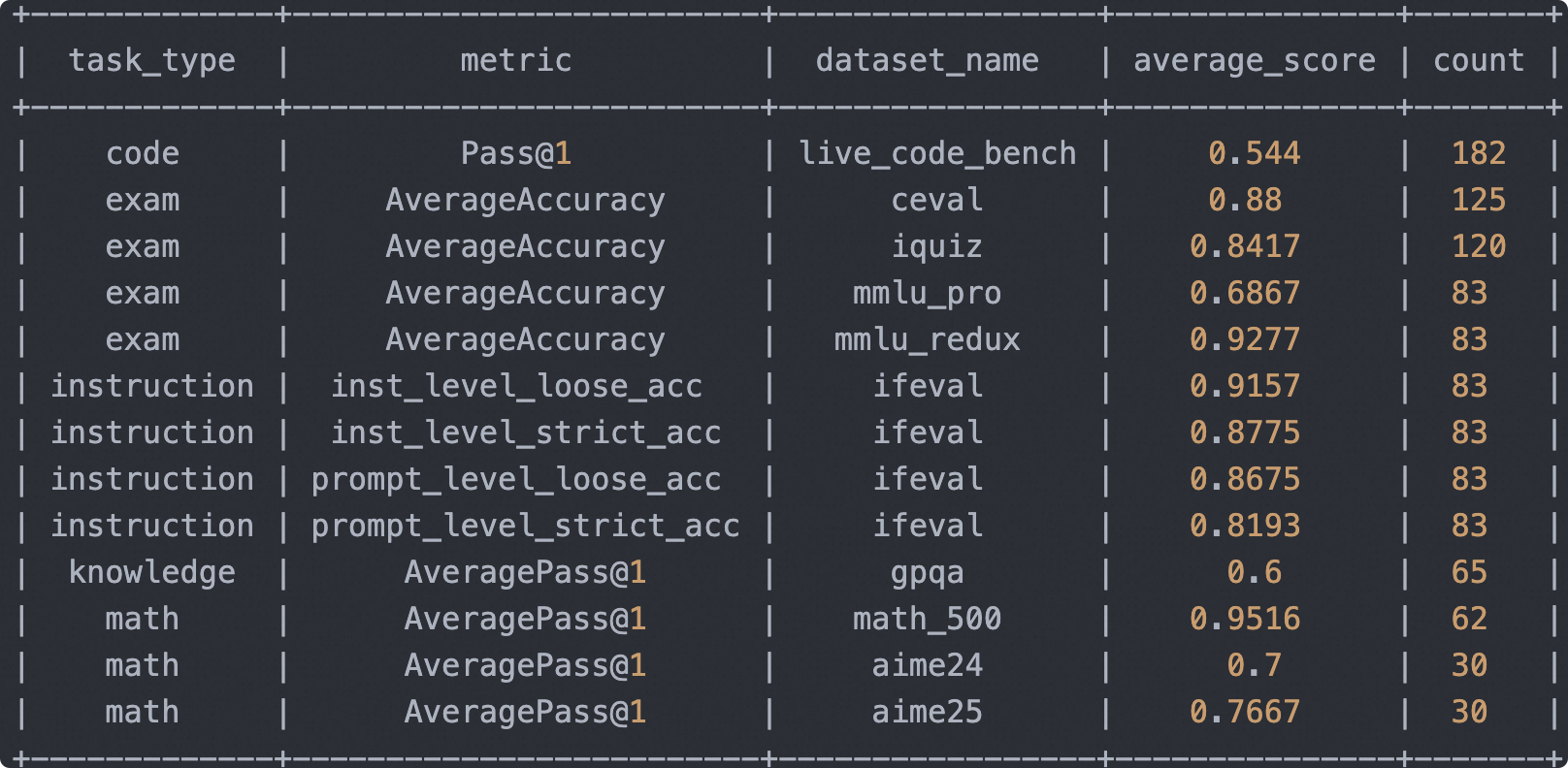 【LLM】Qwen3模型训练和推理优化_qwen3训练-CSDN博客