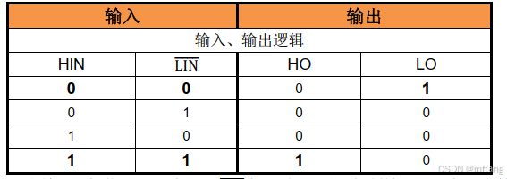 三相独立半桥驱动芯片EG2133的介绍和应用-CSDN博客