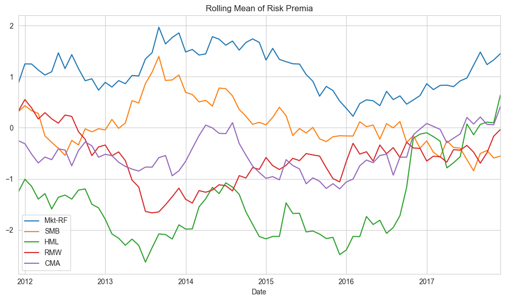 ML4T - 第7章第2节 B - Fama–MacBeth经典两步法(Fama–MacBeth classic two-step ...