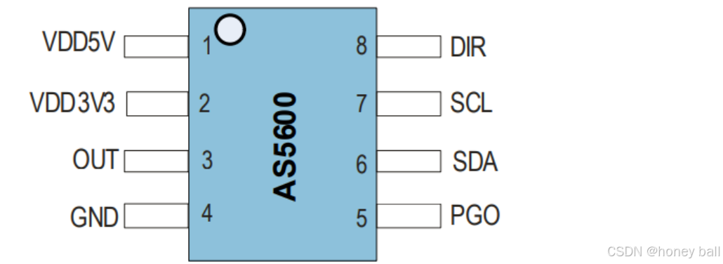 AS5600与MT6701CT-STD-R编码器-CSDN博客