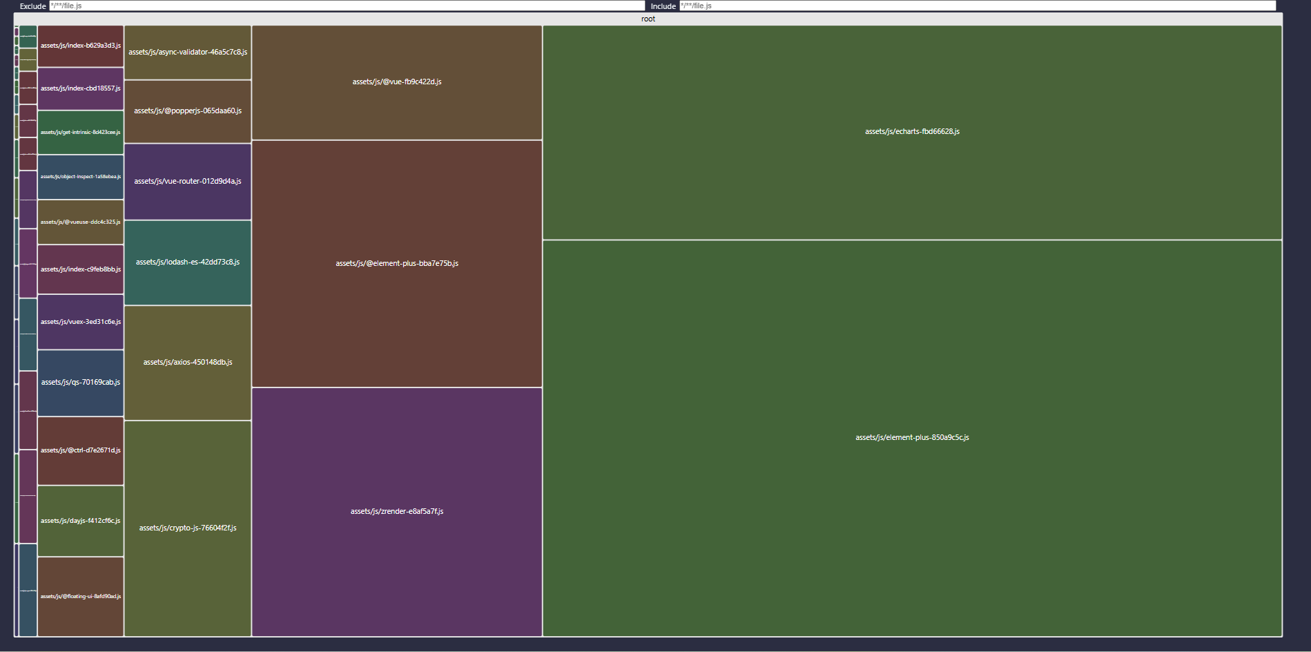vue项目打包后显示体积分析_rollup-plugin-visualizer-CSDN博客