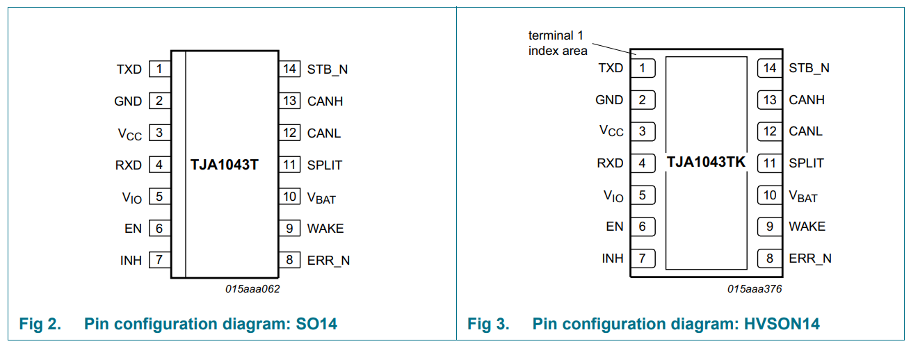 CAN收发器的休眠唤醒--TJA1043-CSDN博客