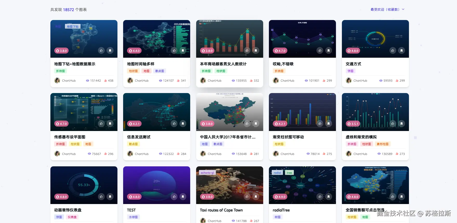 ChartHub 隆重上线 -- 数据可视化的福音来了-CSDN博客