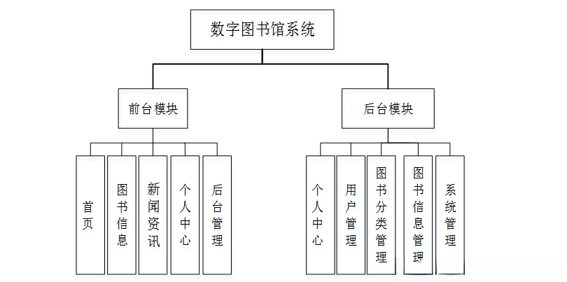 java/php/net/python基于的数字图书馆系统【2024年毕设】-CSDN博客