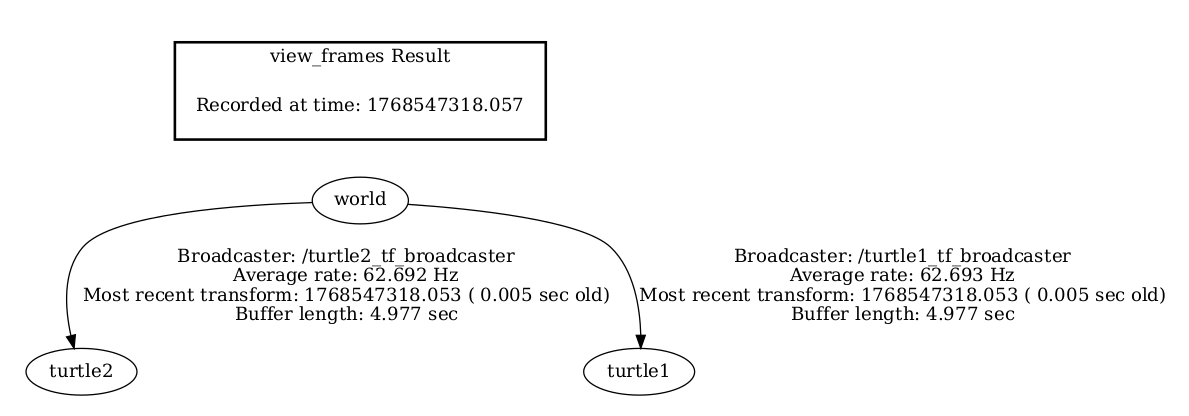 ROS学习3.2：TF坐标变换-CSDN博客