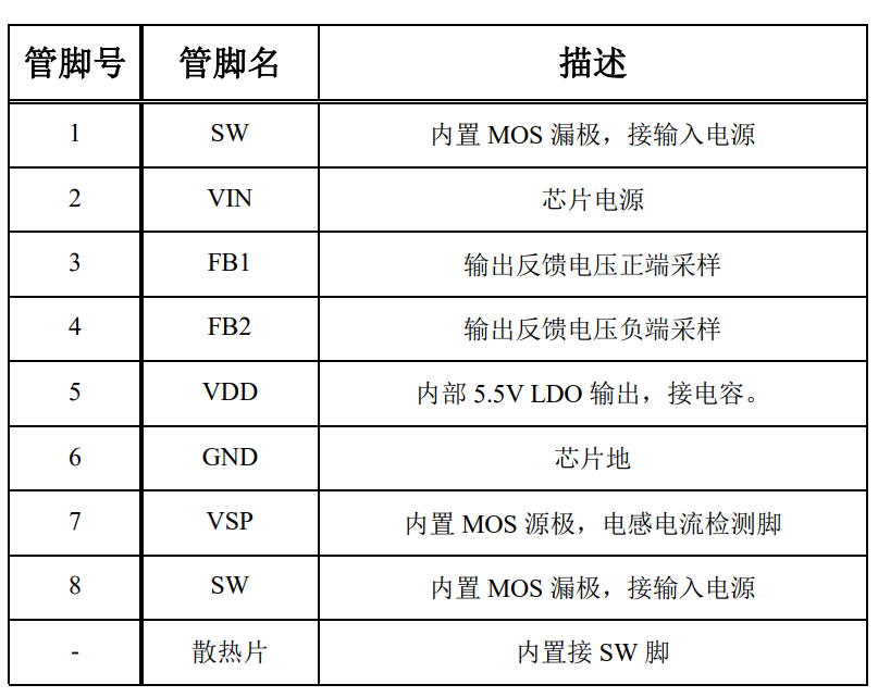 分享150V耐压 输出电流可达3A的浮地架构DC-DC芯片-CSDN博客