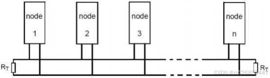 EtherCAT转CANopen/CAN网关（三格电子）_ethercat转canopen控制伺服驱动器-CSDN博客