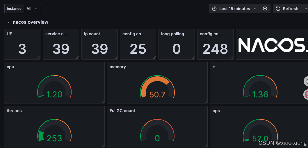 nacos-采用prometheus进行监控指标采集_prometheus监控nacos-CSDN博客