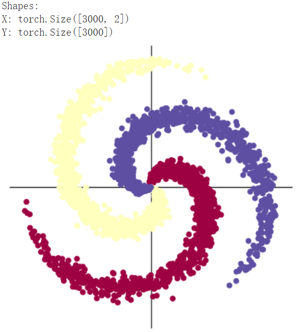 Ouc sprout第一周-CSDN博客