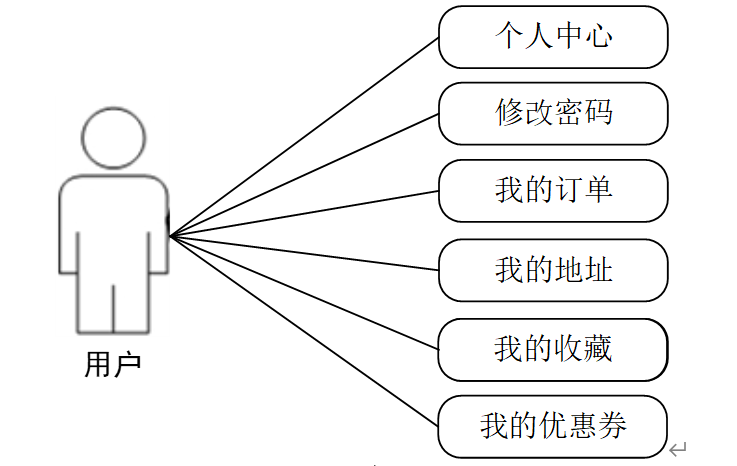 计算机毕业设计java基于javaweb的网上书店设计与现实 Javaweb 架构的在线图书商城设计与实现 基于 Springboot 的智能化网上书店系统开发 Csdn博客