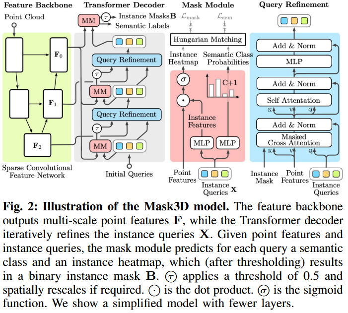 Mask3D论文复现步骤-CSDN博客