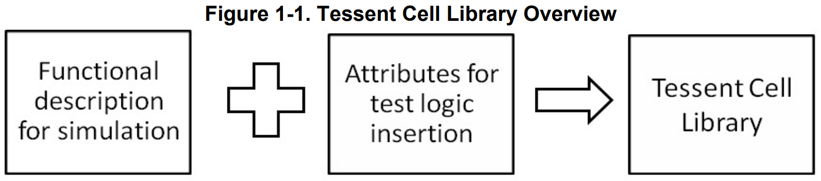 【Tessent】【Command】Load Design & Library_tessent mdt-CSDN博客