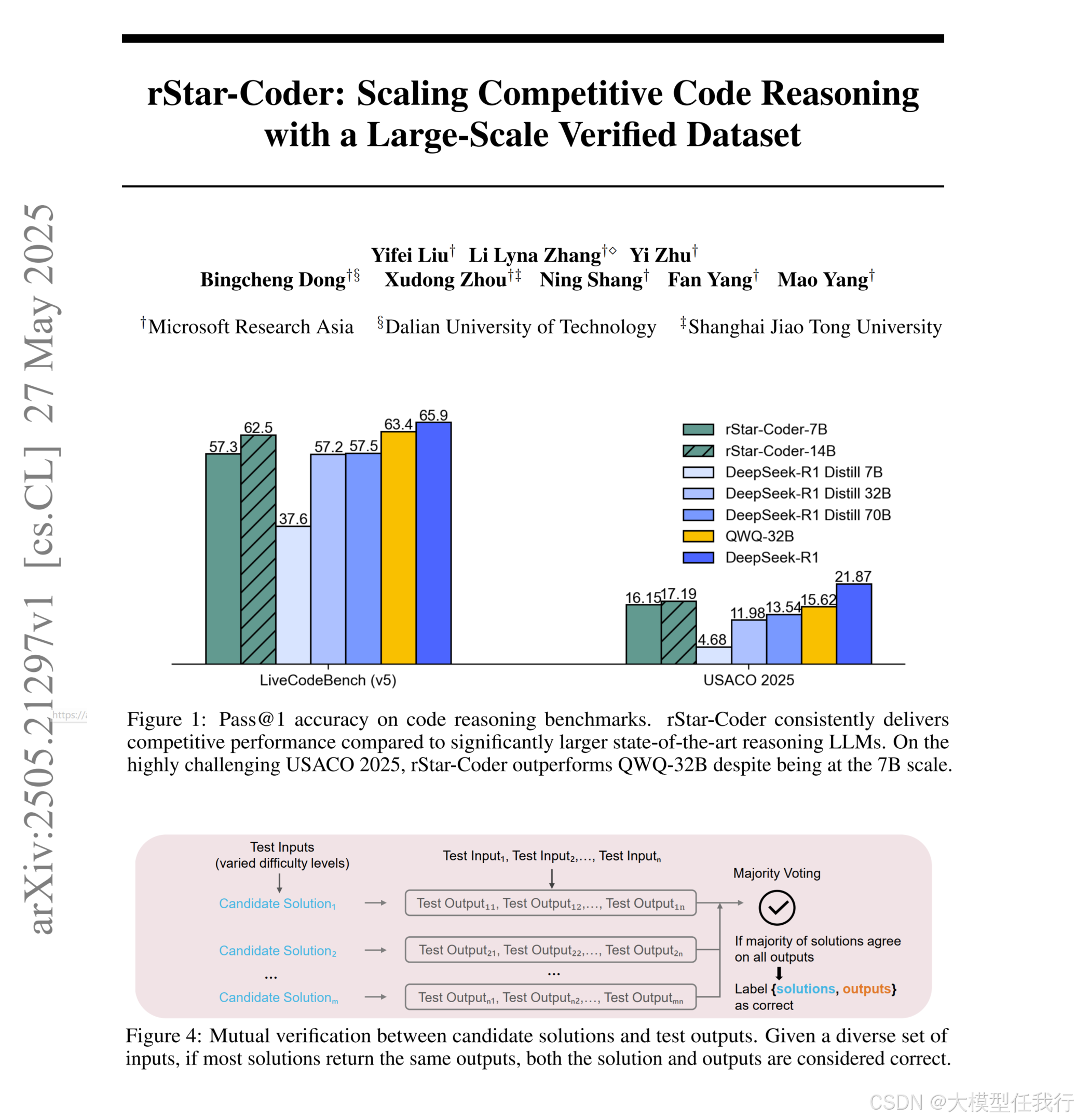微软：LLM编程长推理数据集_rstar-coder: scaling competitive code reasoning wi-CSDN博客