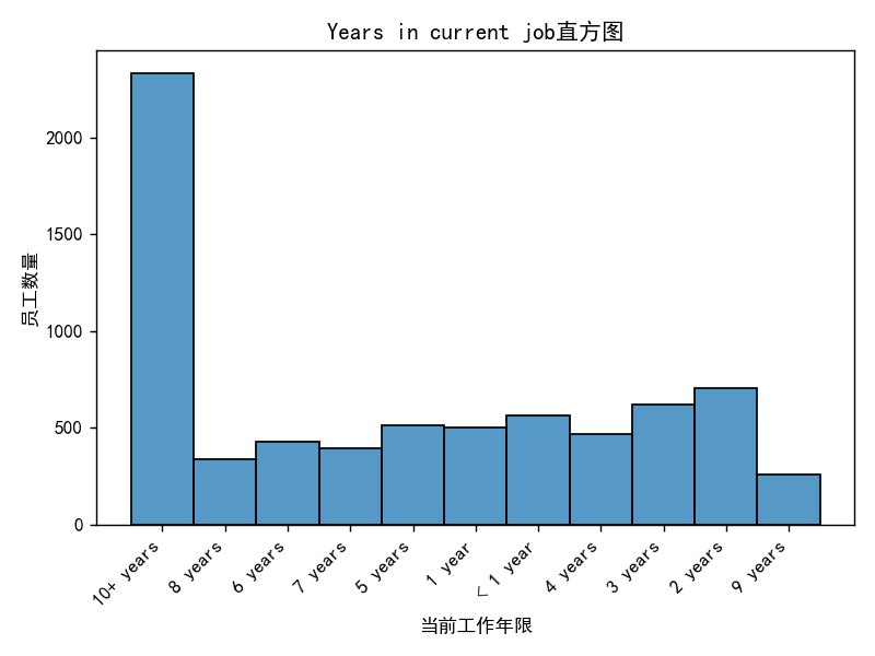 [Python学习打卡-Day6 数据可视化]-CSDN博客