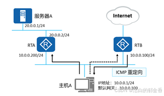 HCIA-5 ICMP,ARP-CSDN博客