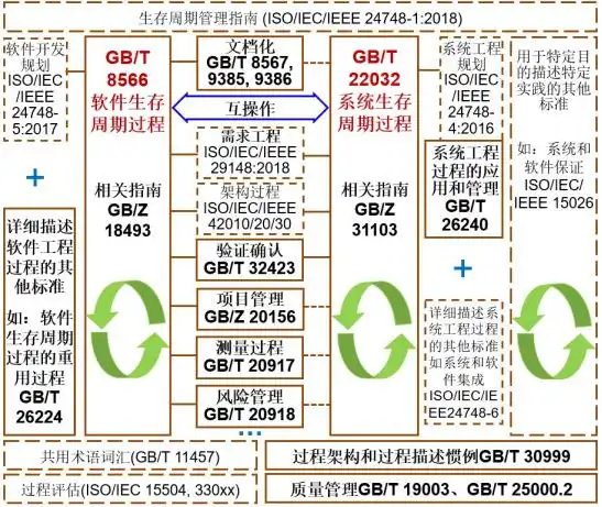 【系统工程师】知识体系_magic cyber systems engineer教程-CSDN博客